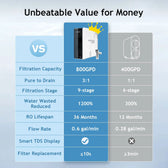 MIZUDO Megaflo 800GPD Reverse Osmosis Water Filter