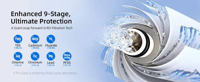 MIZUDO Megaflo 800GPD Reverse Osmosis Water Filter