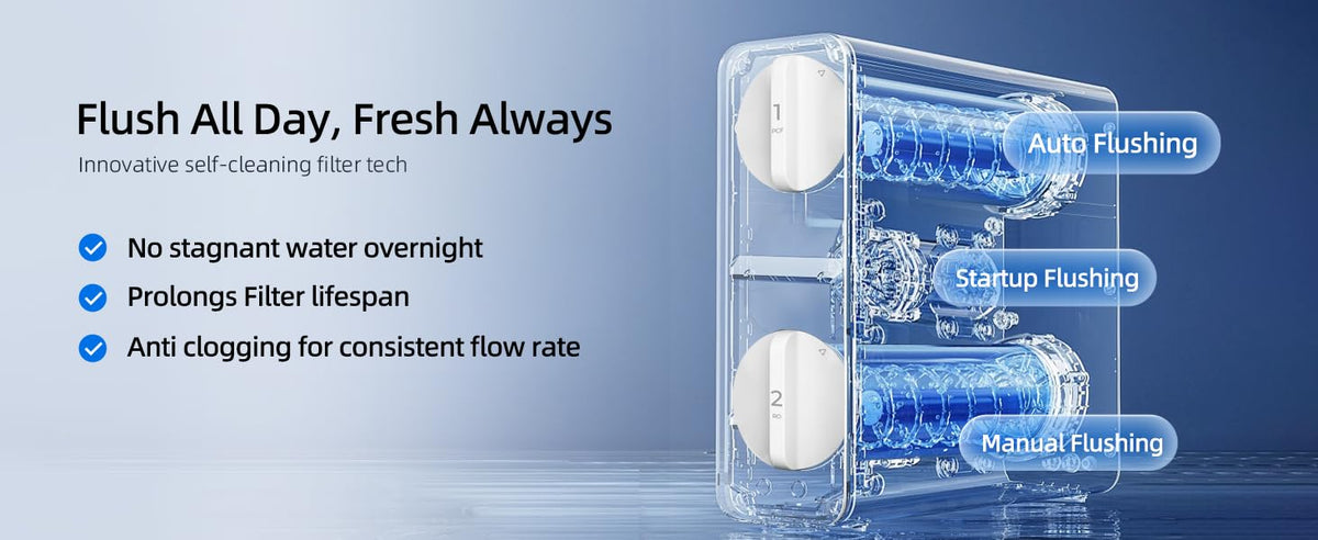 MIZUDO Megaflo 800GPD Reverse Osmosis Water Filter