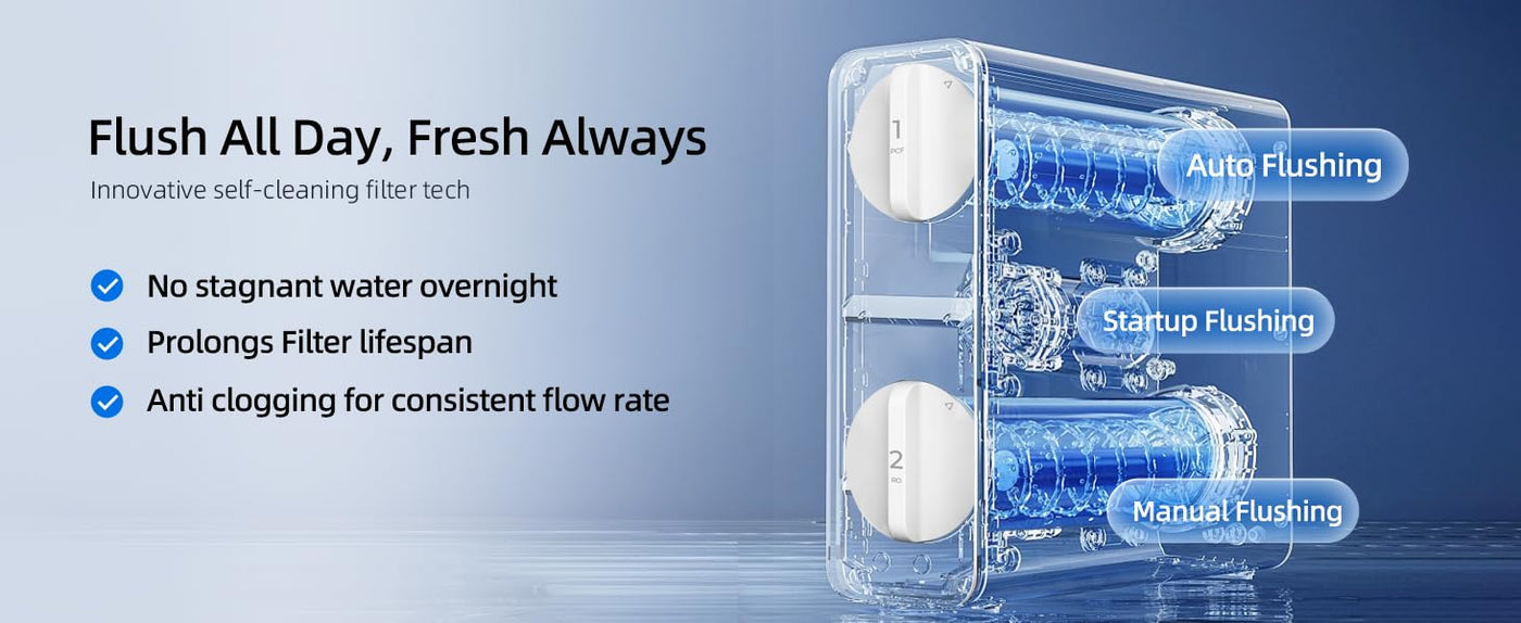 MIZUDO Megaflo 800GPD Reverse Osmosis Water Filter